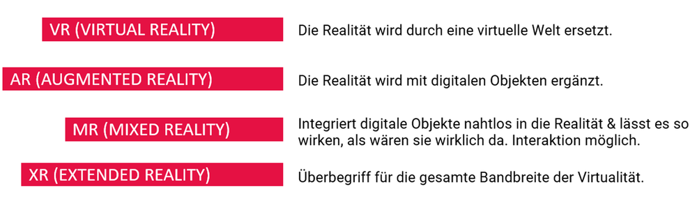 Was ist XR